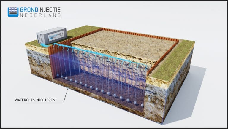 Soil injection voor bouwprojecten » Grondinjectie Nederland